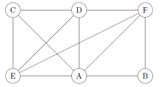 Graph Coloring Problems Examples | Quentin RA's Blog