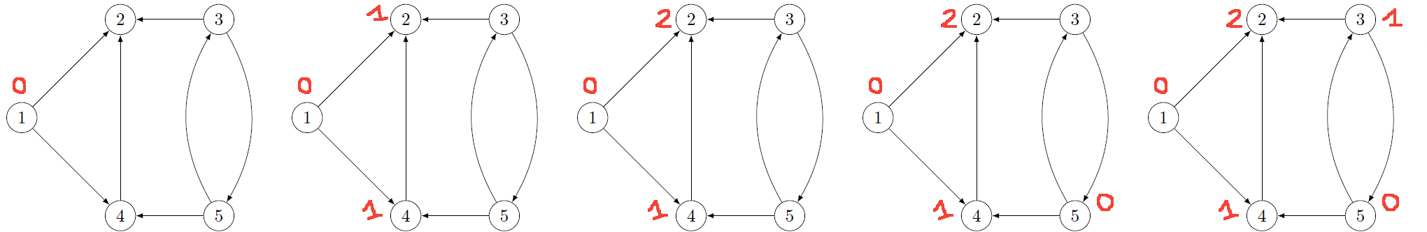 Graph Coloring Problems Examples | Quentin RA's Blog