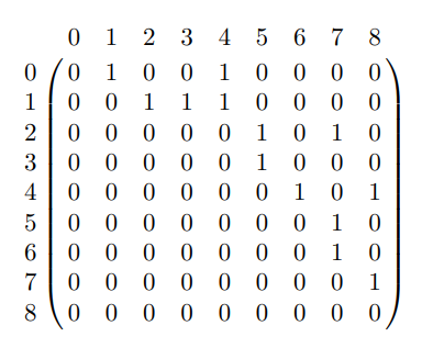 Graph Coloring Problems Examples | Quentin RA's Blog